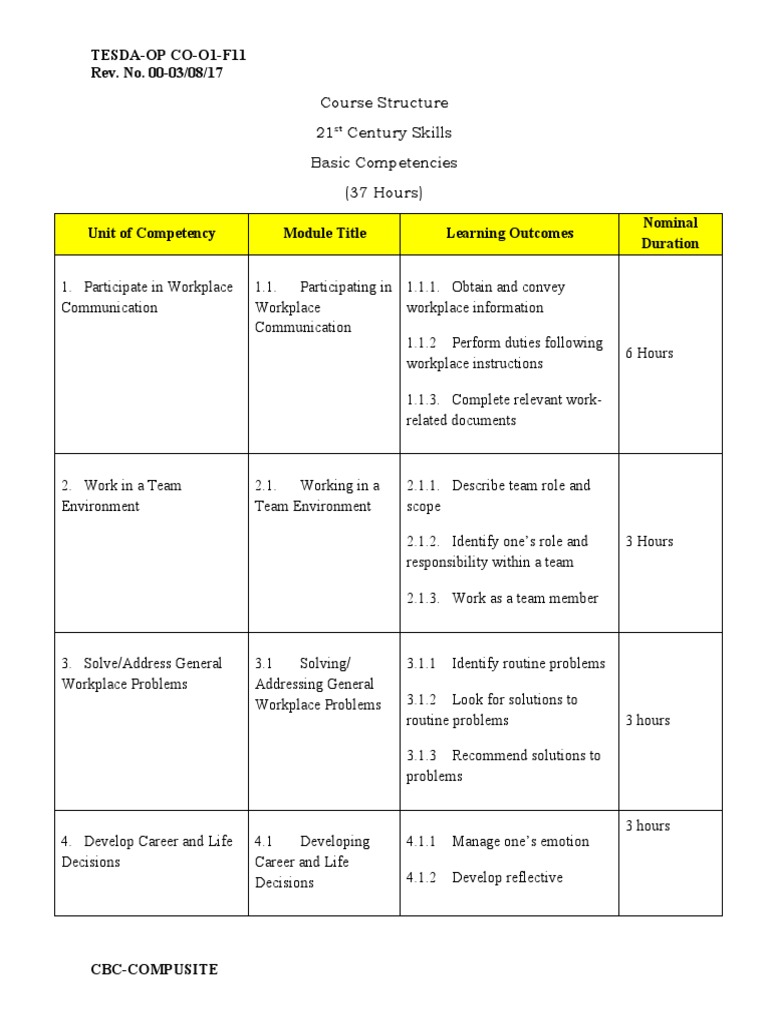 CBC BASIC COMPETENCY 21ST CENTURY CONTACT CENTER SERVICES NC II | PDF