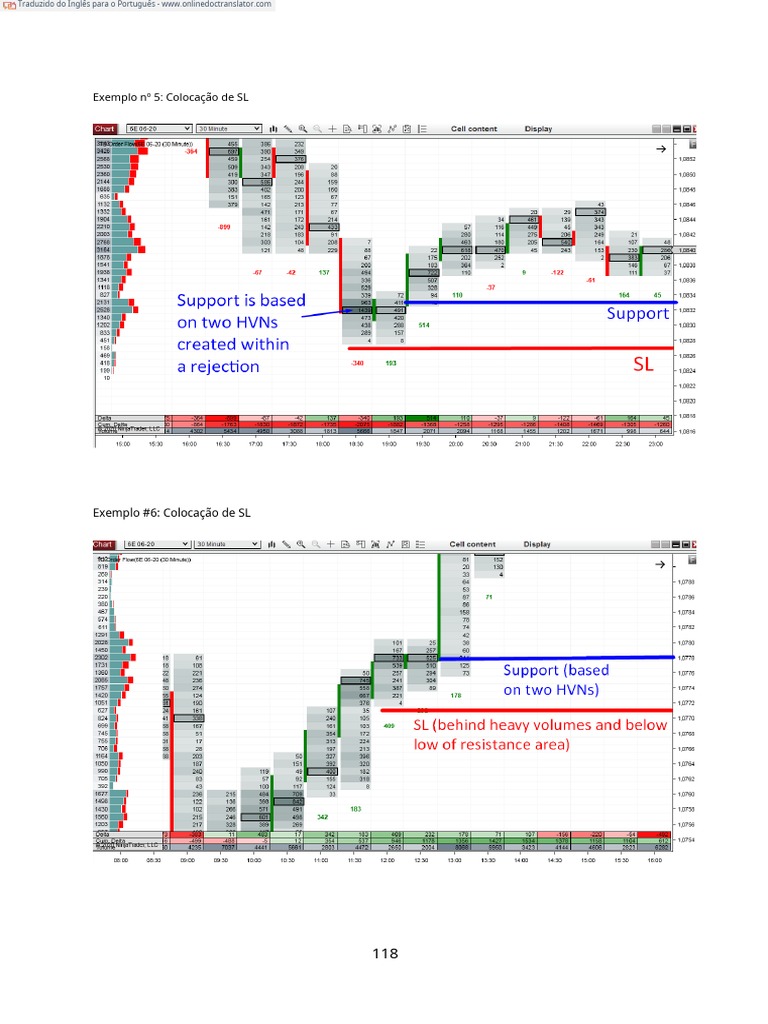 Order-Flow-Trading-Setups-1[119-161].en.pt | PDF