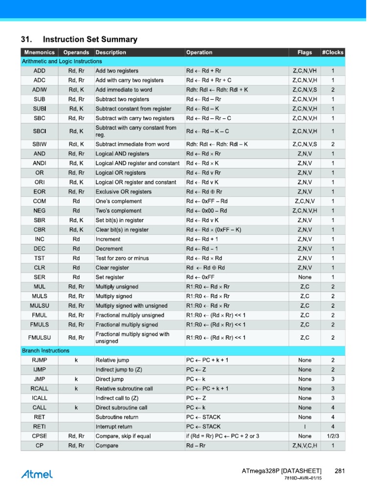 Set de Instrucciones Resumido Atmega328p | PDF
