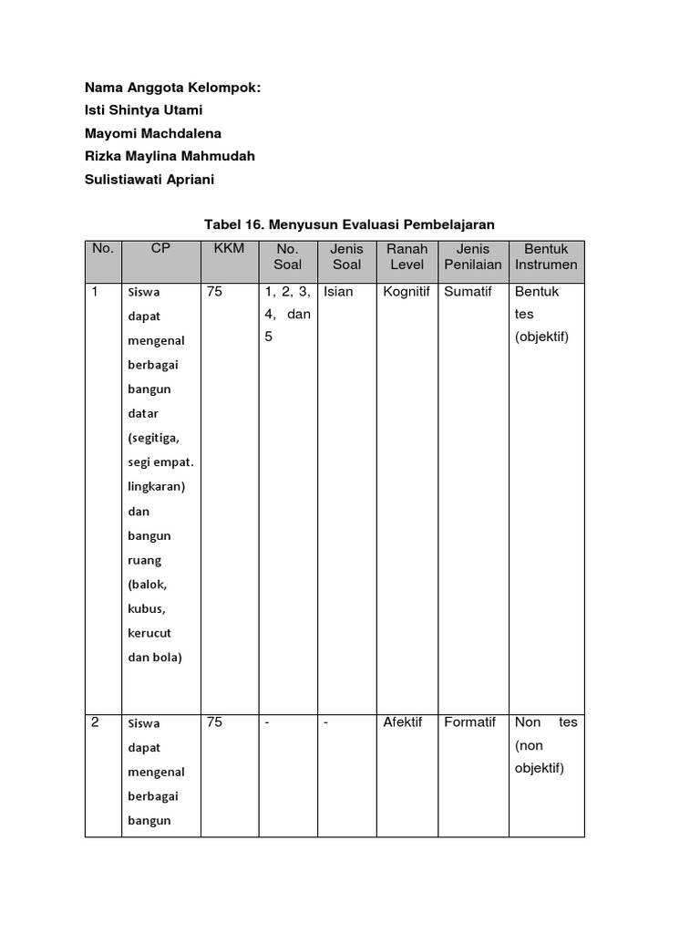 Tabel 16 | PDF