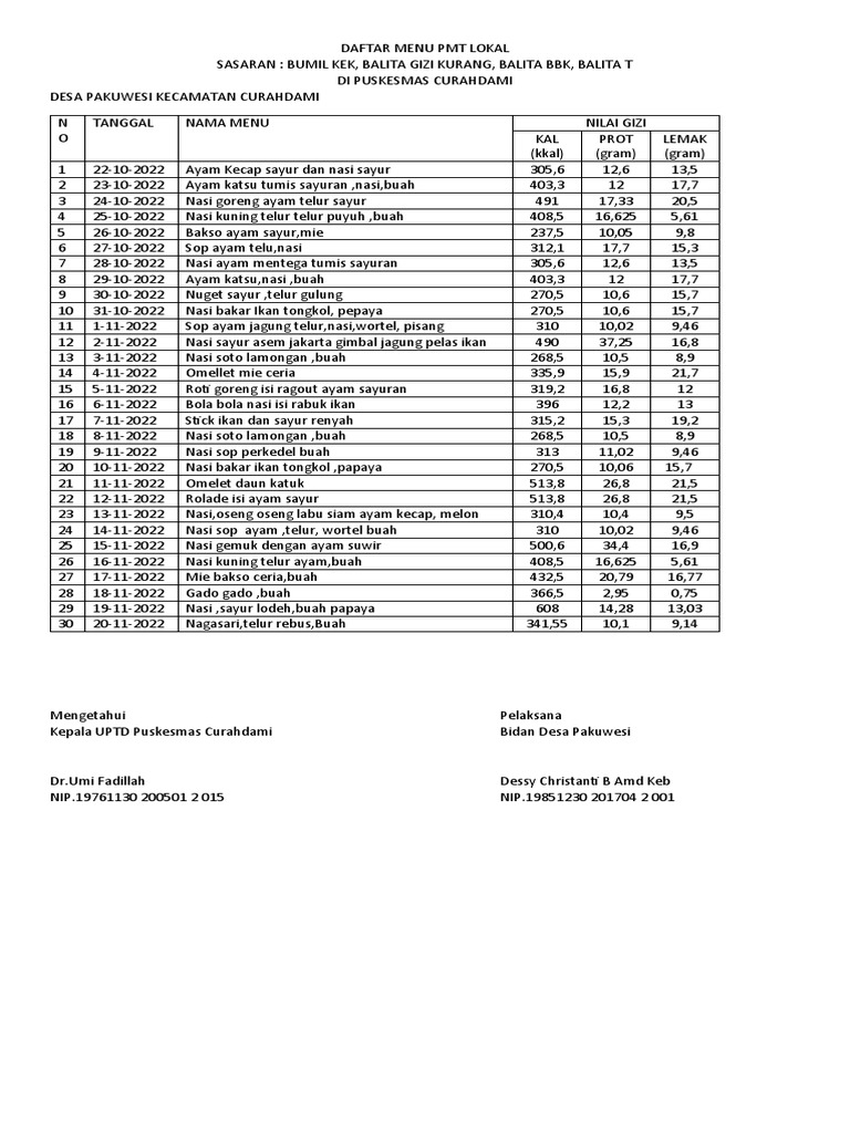 DAFTAR MENU PMT LOKAL | PDF
