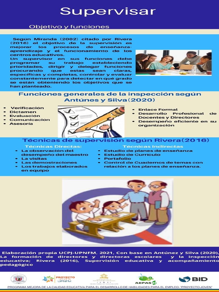 Supervisar | PDF