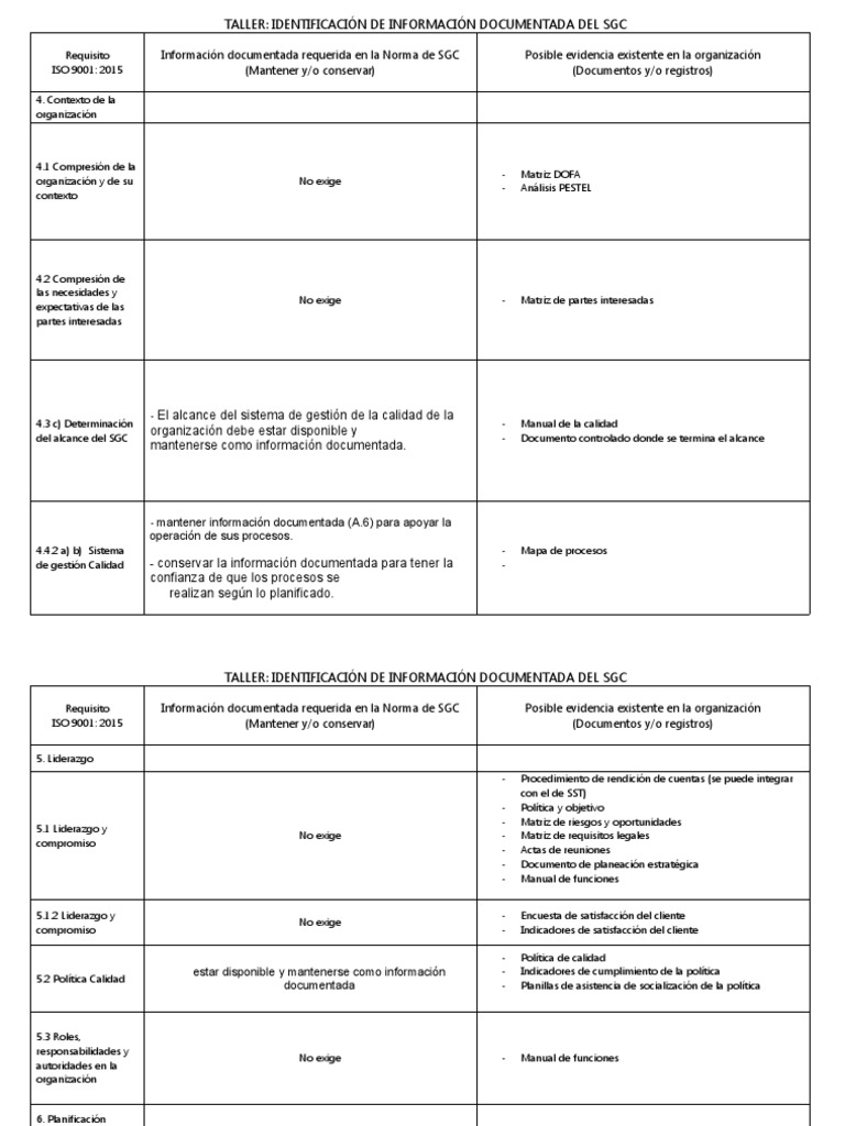 Taller - Información documentada ISO 9001_2015 (Realizado en clase) | PDF