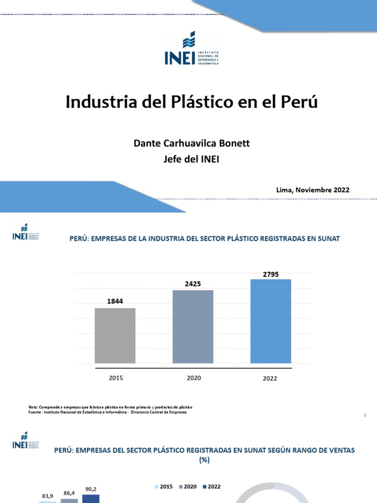 Industria Plastico Peru | PDF