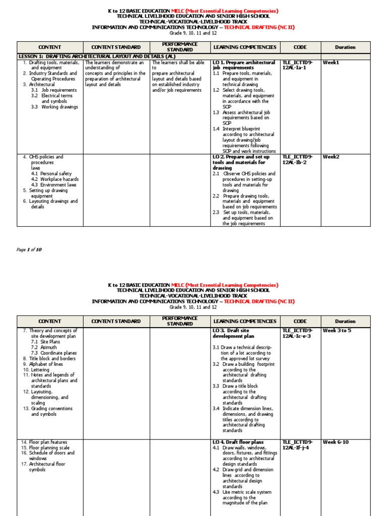 Technical Drafting NC II MELC 2020 2021week1 32HalangBanay2IS | PDF | Technical Drawing ...