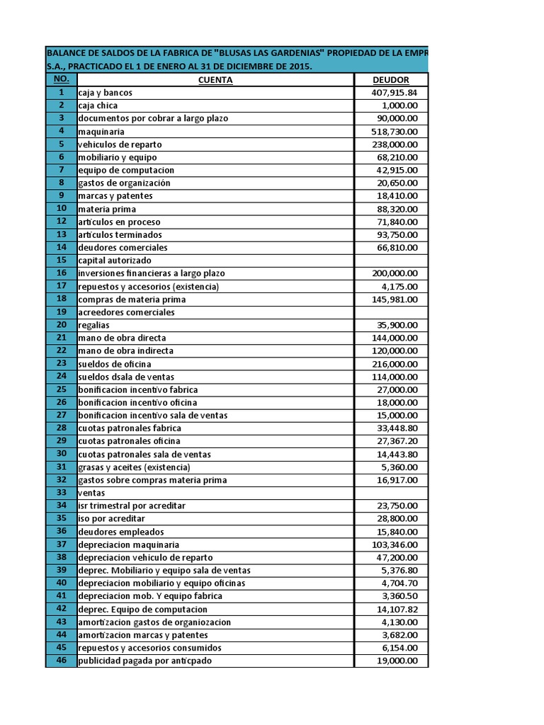 Ejercicio 62 Blusas Las Gardenias | PDF