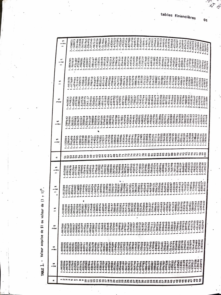 Tables Mathematiques Financières | PDF