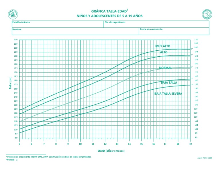 Gráfica de Talla por Edad Infantil | PDF