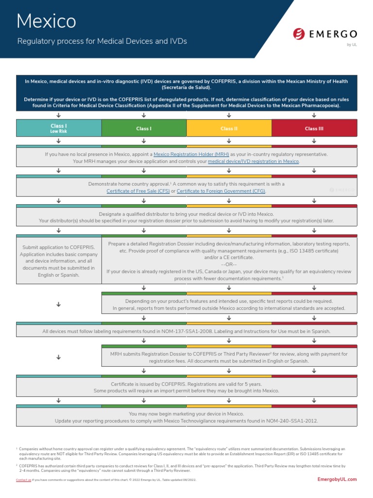 Mexico Regulatory Process Chart 1 | PDF