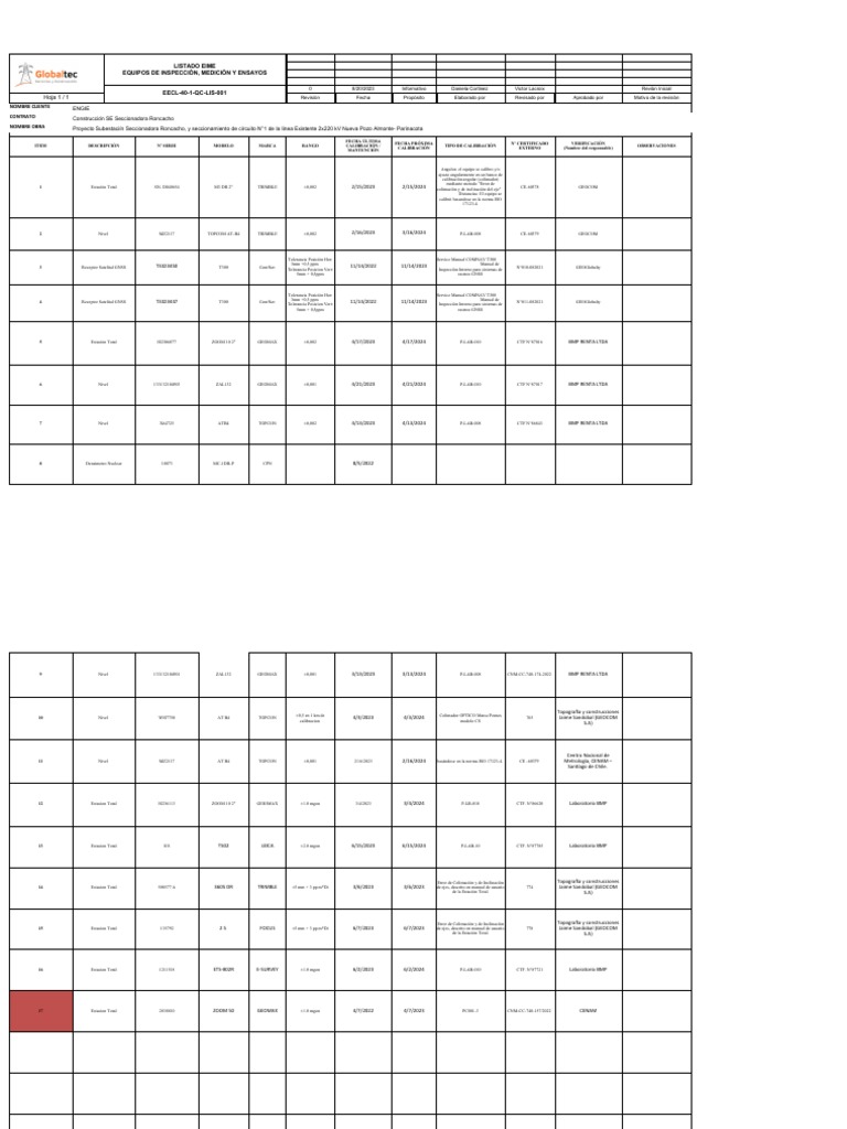 EECL-40-1-QC-LIS-001Listado EIME | PDF