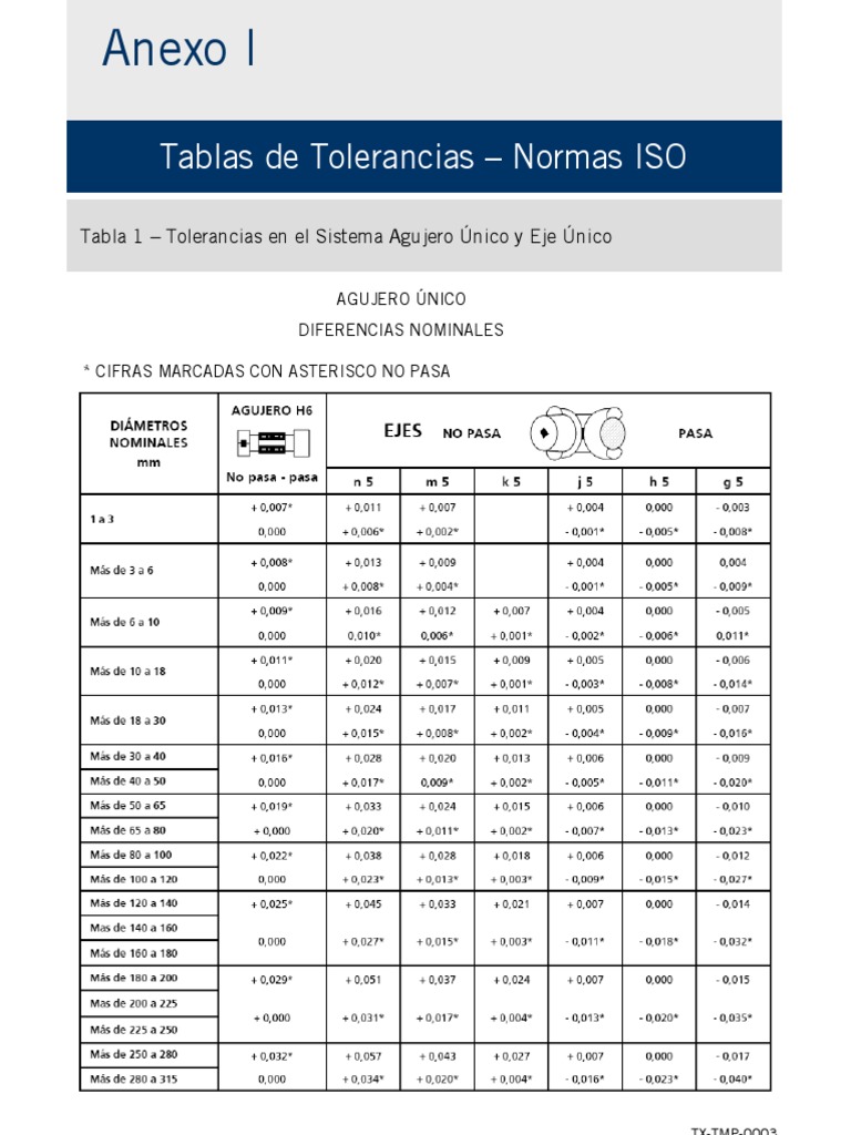 Tablas ISO | PDF