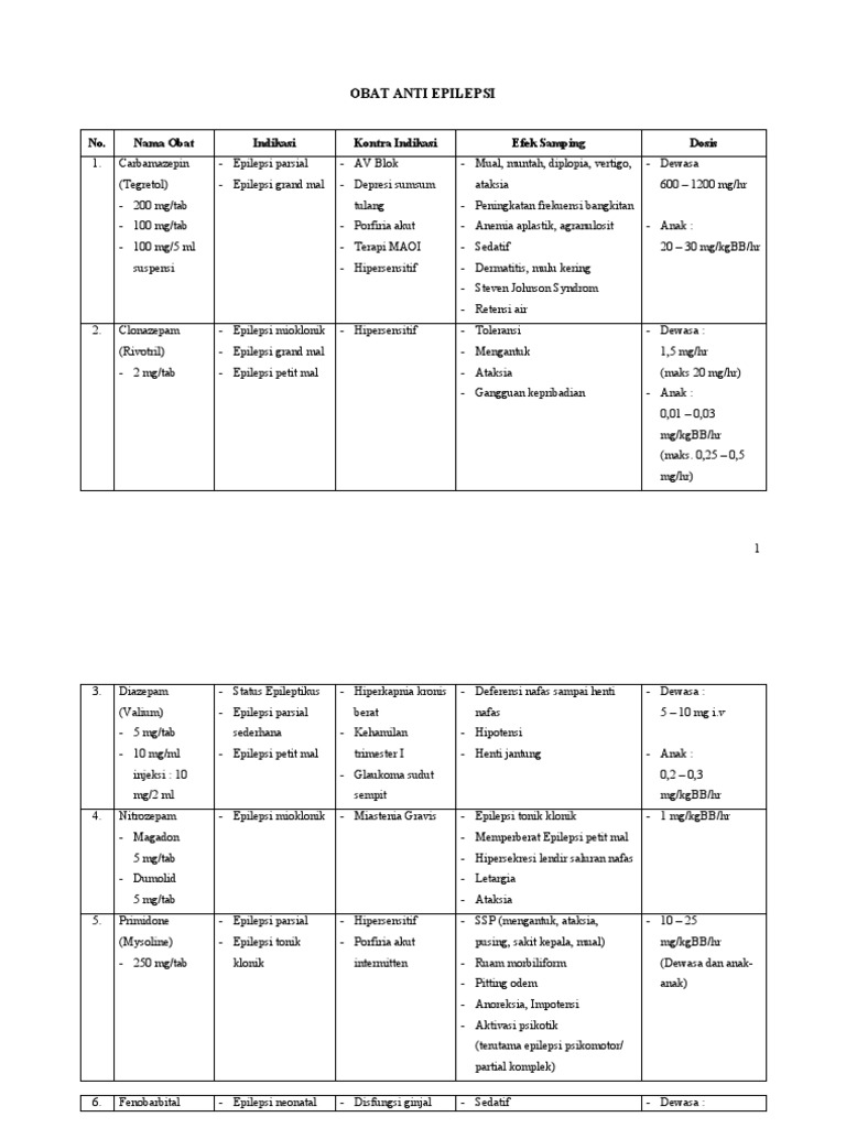 Daftar Obat Anti Epilepsi dan Dosis | PDF