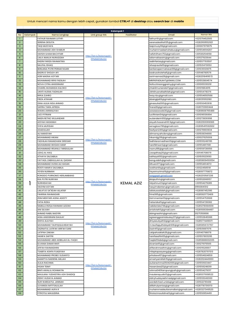Kelompok PPMI Mesir Kontak List | PDF