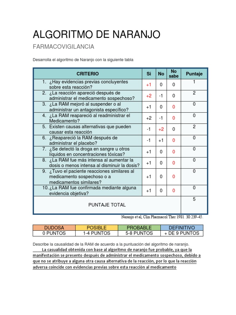 Algoritmo de Naranjo | PDF