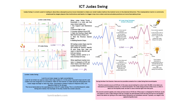 ICT Judas Swing | PDF