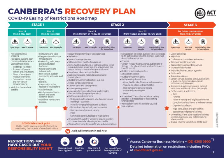 CV Roadmap Recovery-Plan Ease-Of-Restrictions 0.4.1 | PDF