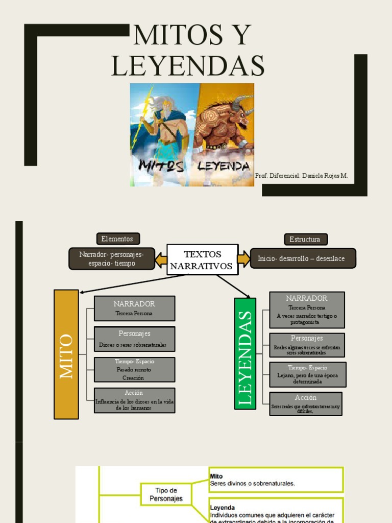 Mitos y Leyendas: Estructura y Elementos | PDF