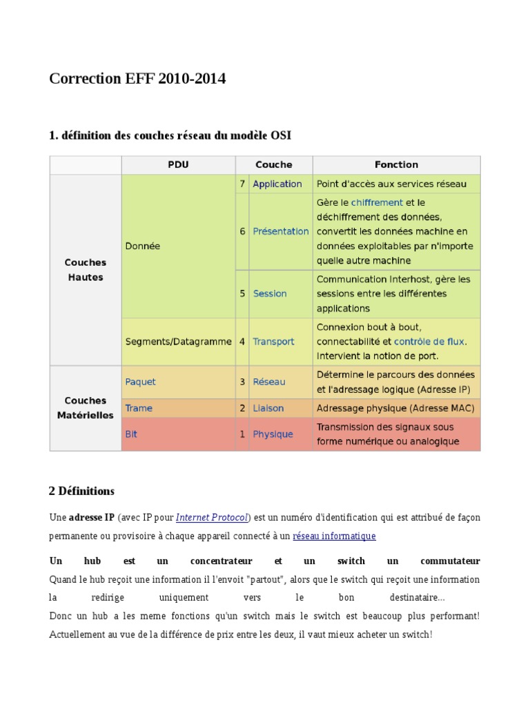 Correction EFF | PDF