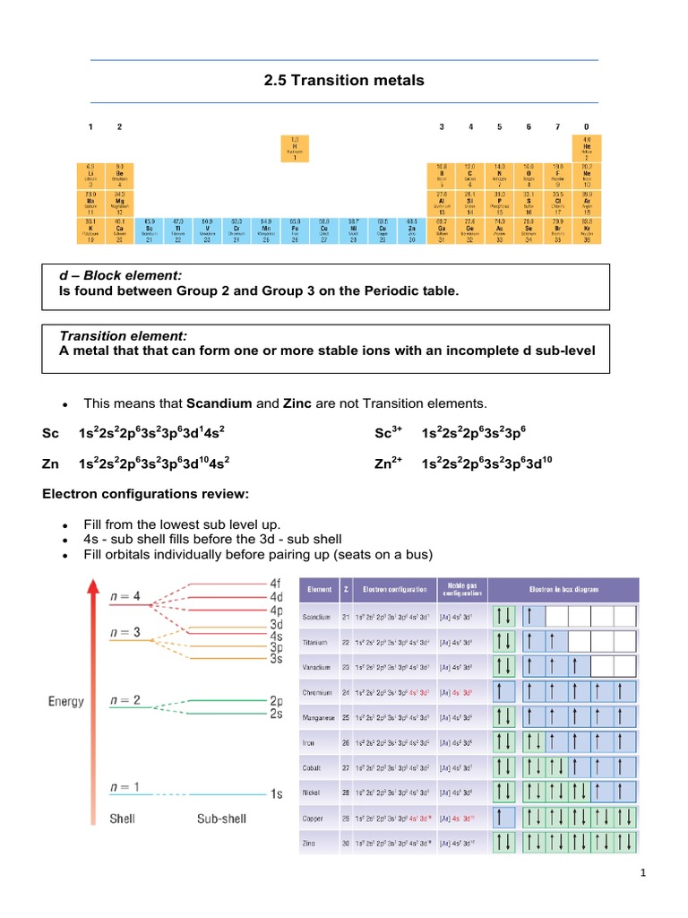 Transition Metals and Oxidation States | PDF