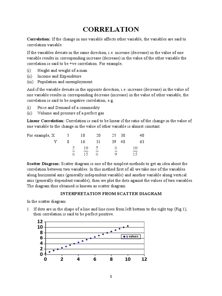 PPP Correlation BIOSTATISTICS | PDF