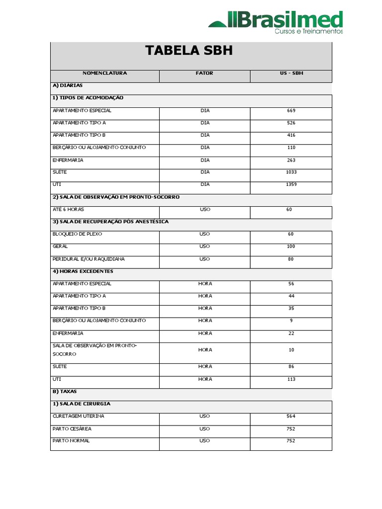 TABELA SBH - para Utilização No Momento Da Exercício | PDF | Medicina ...