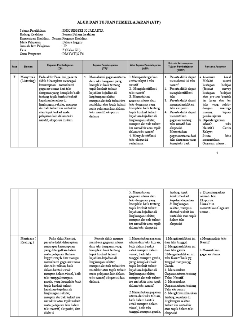 Alur Tujuan Pembelajaran BHS - Ing | PDF