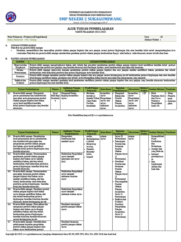 ATP Prakarya (Pengolahan) Sem 2 | PDF