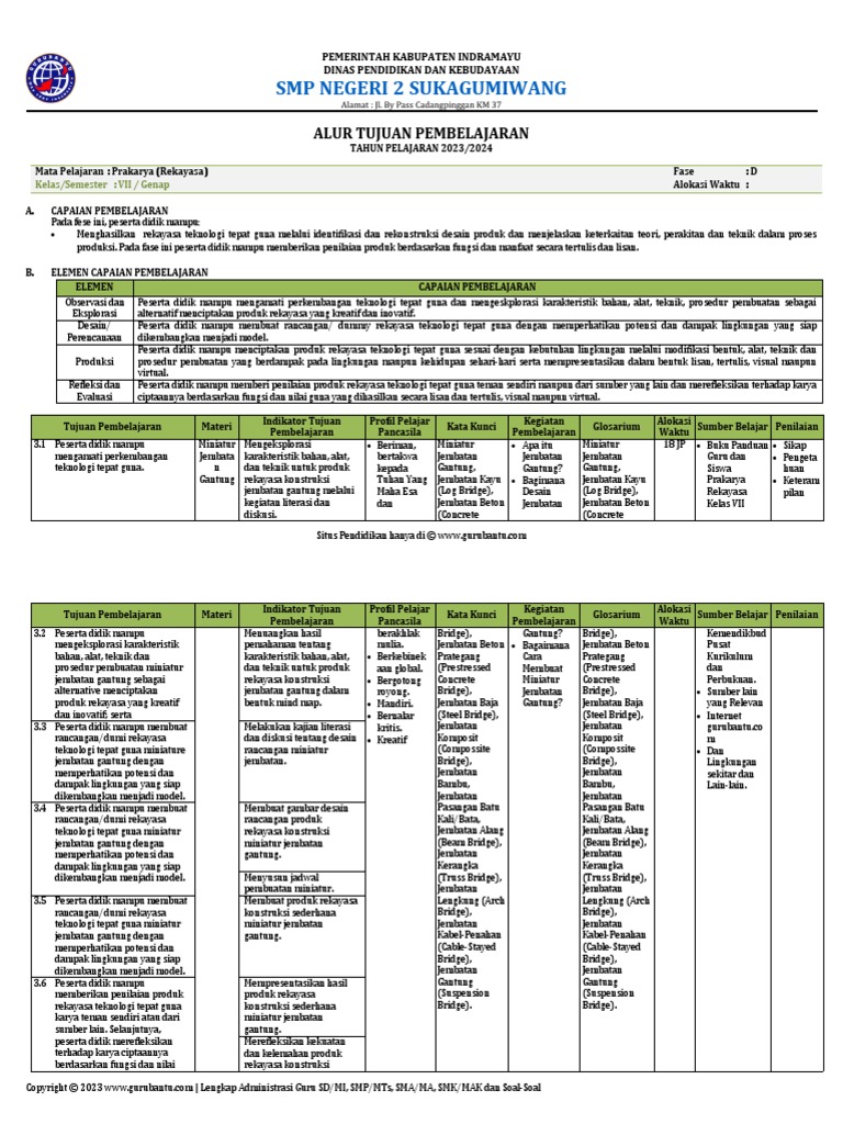 ATP Prakarya (Rekayasa) Sem 2 | PDF