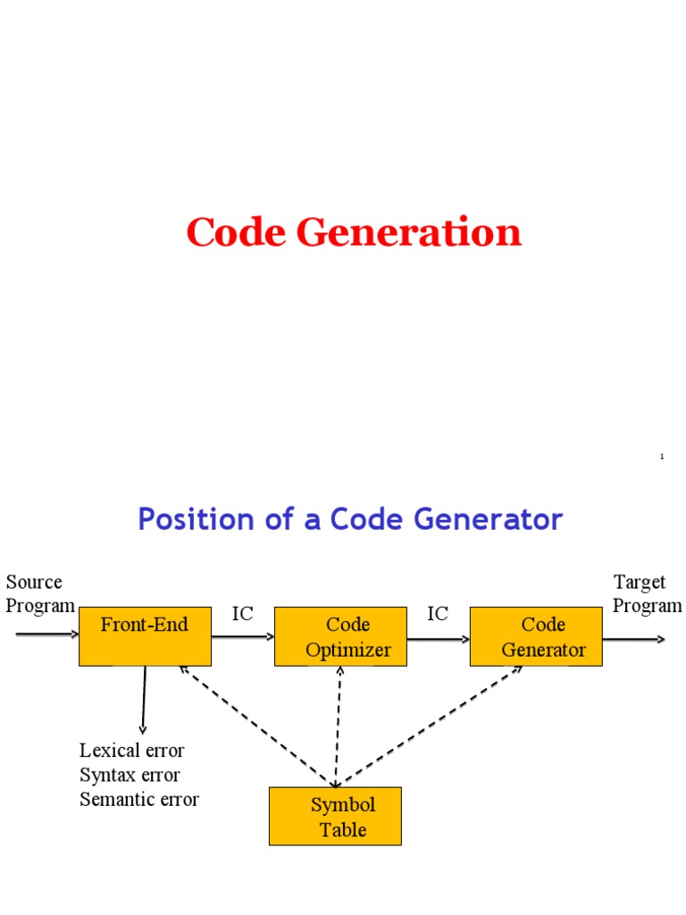 Code Generation Pdf
