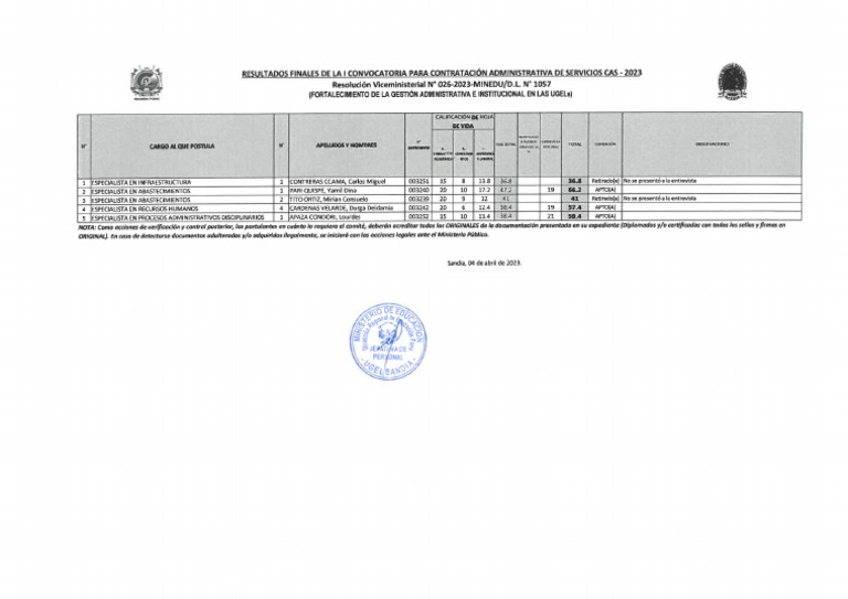 Resultados Finales CAS 026-2023 | PDF