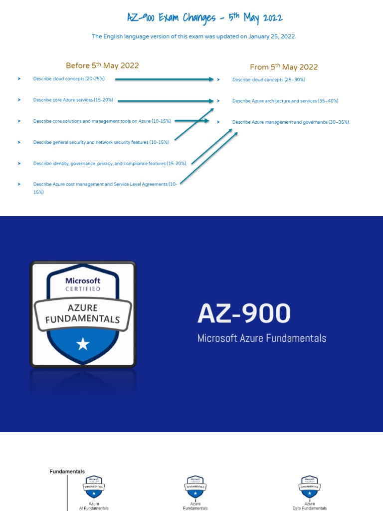 AZ-900: Microsoft Azure Fundamentals Guide | PDF | Cloud Computing ...
