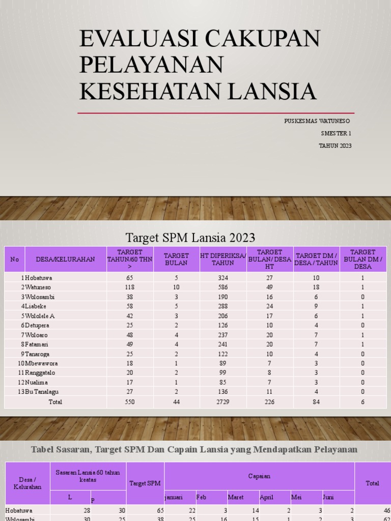 EVALUASI Cakupan Program Lansia Smester 1 | PDF