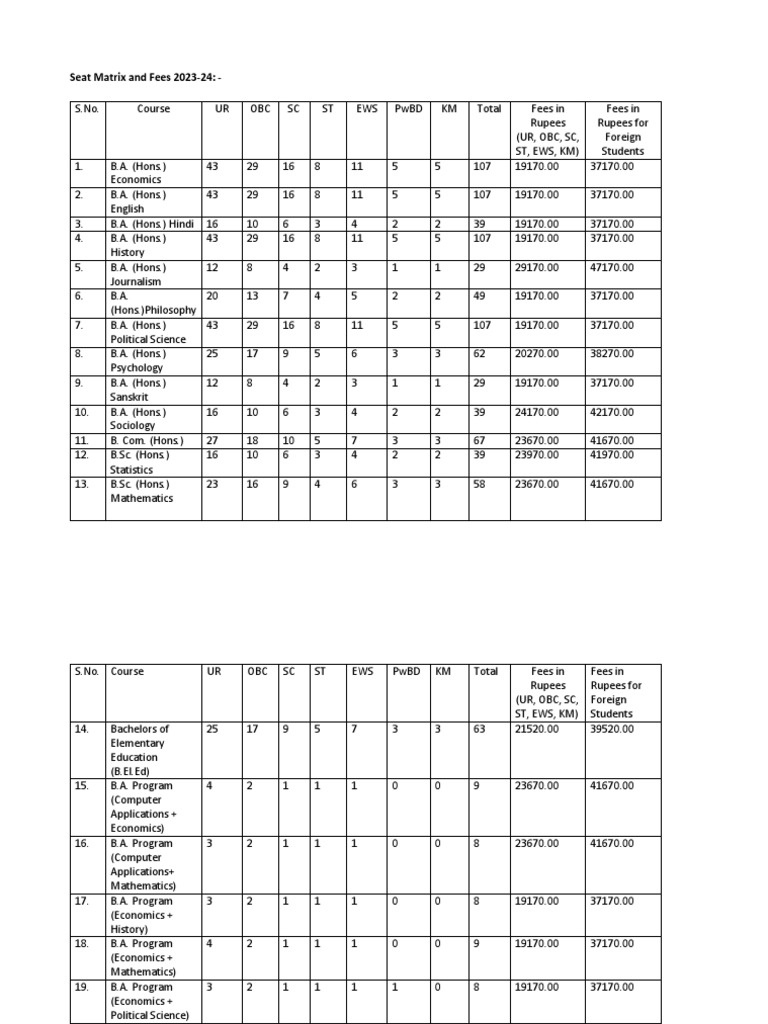 Seat Matrix and Fees 2023 | Download Free PDF | Bachelor Of Arts ... Seat Matrix and Fees 2023 | Download Free PDF | Bachelor Of Arts ...