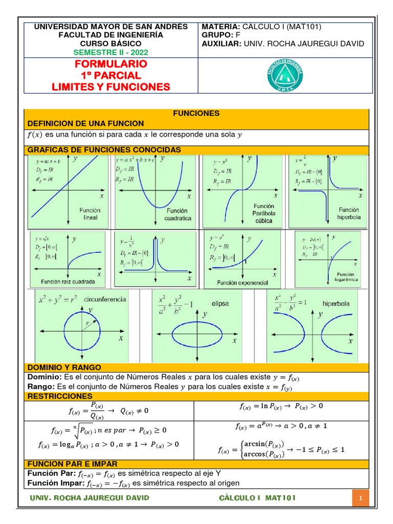 Formulario Funciones y Limites | PDF | Función (Matemáticas) | Análisis