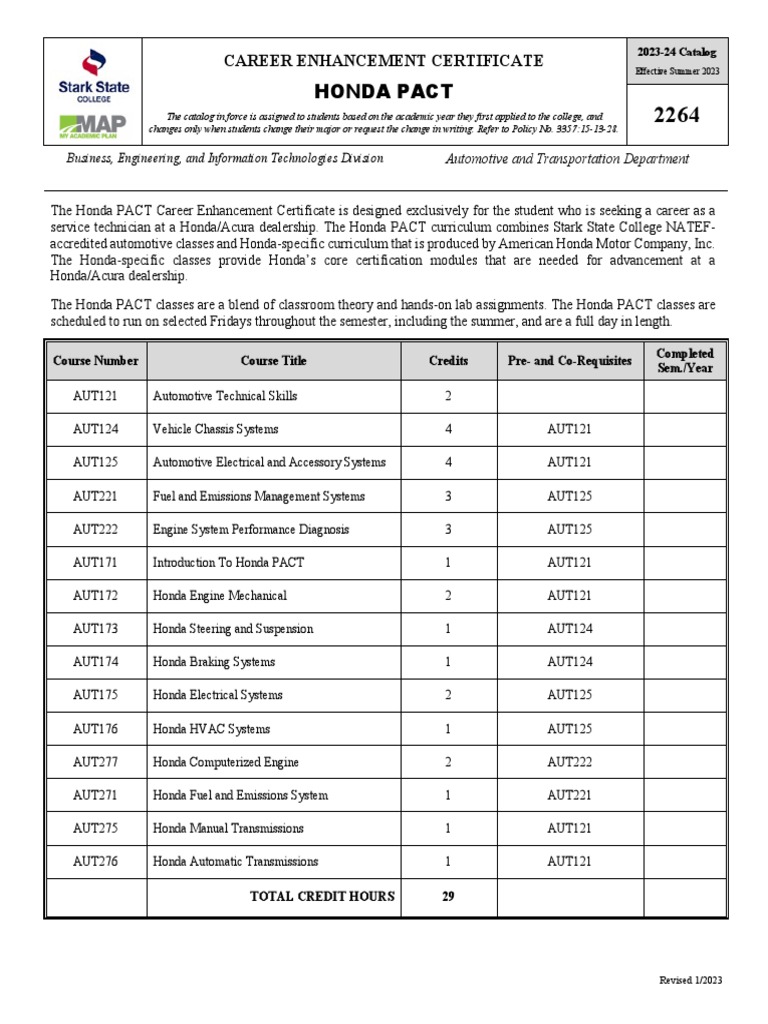 2264 CEC - Honda PACT | PDF