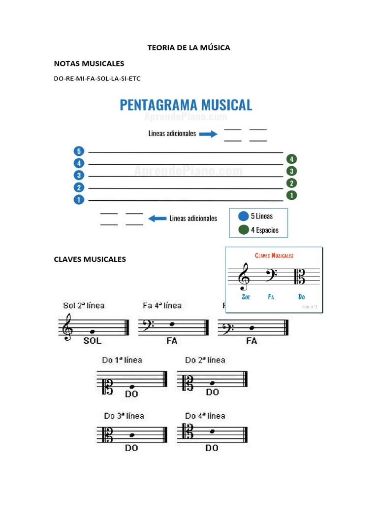 Teoría de la Música: Notas y Claves | PDF