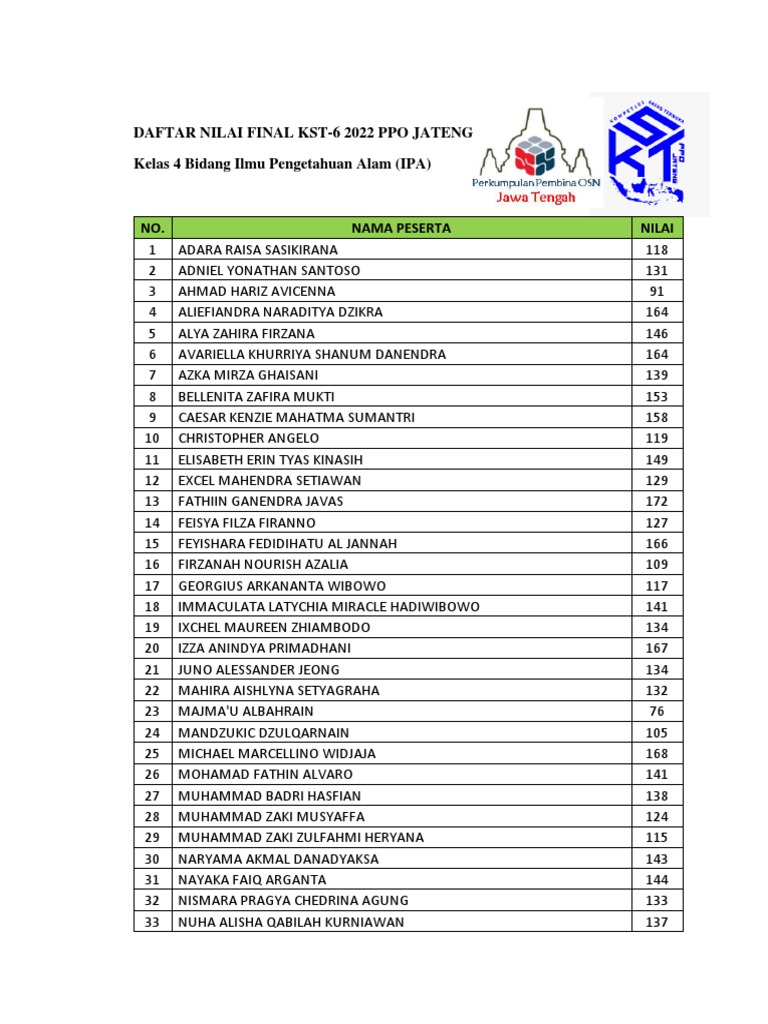 Daftar Nilai Final KST 6 Ipa Kelas 4 | PDF