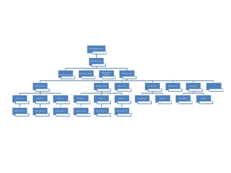 Fabrication Org Chart | PDF