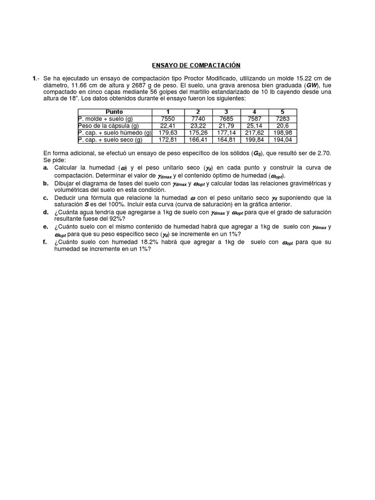 Ejercicio Proctor | PDF