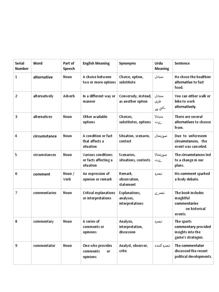 Sublist 3 Complete Headwords Bold | PDF Sublist 3 Complete Headwords Bold | PDF