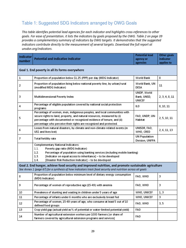 SDG Indicators | PDF | Sanitation | Wash