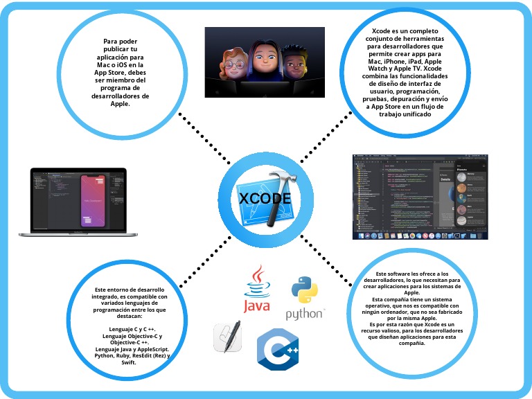 Xcode: Herramientas para Desarrolladores Apple | PDF | Arte | Informática