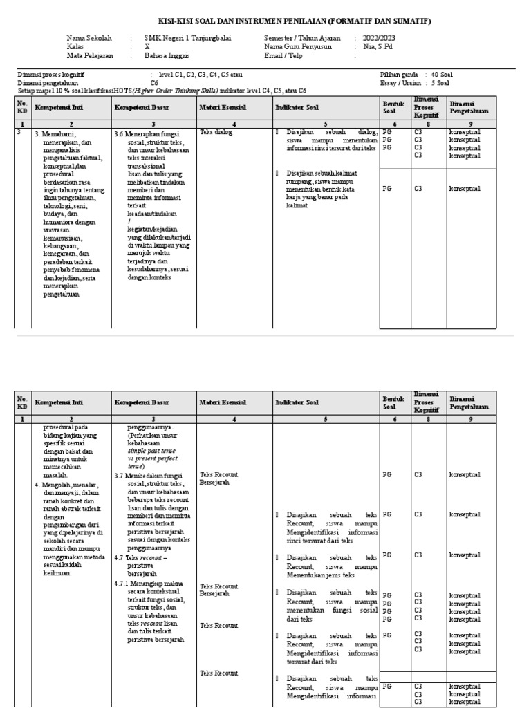 Kisi Kisi Soal Dan Instrumen Penilaian Sem 2 | PDF