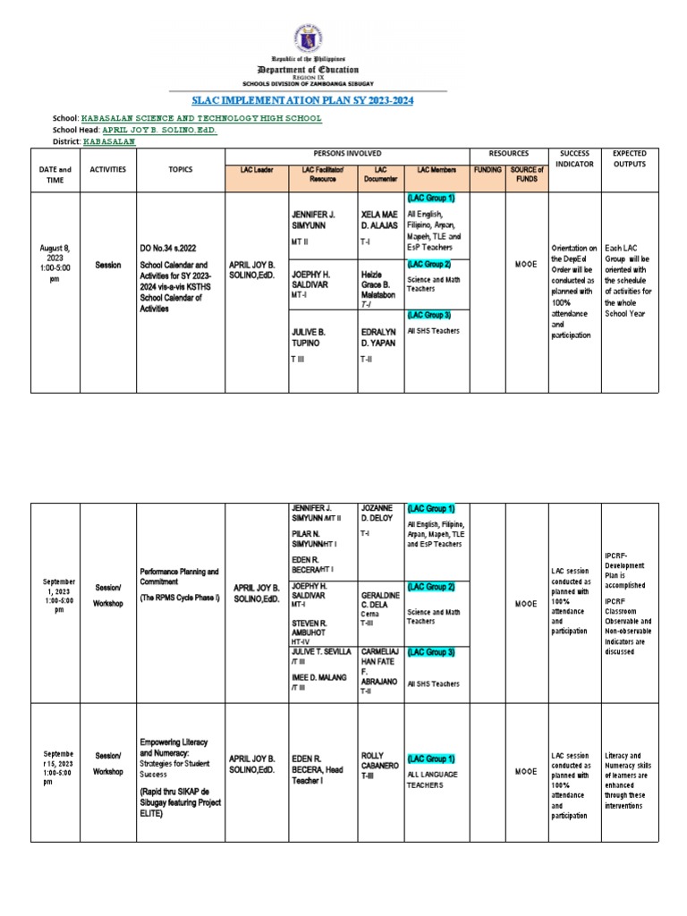 Lac Implementation Plan Sy 2023 2024 | PDF | Human Communication | Cognition