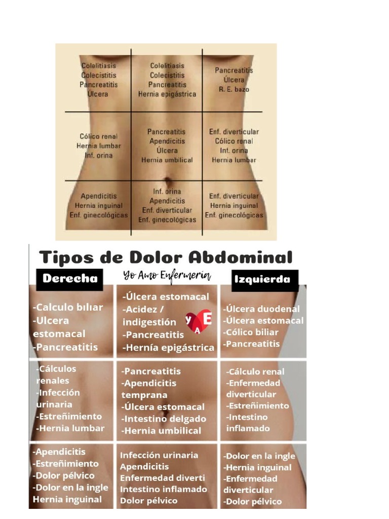 Patologías de Los Cuadrantes Abdo | PDF