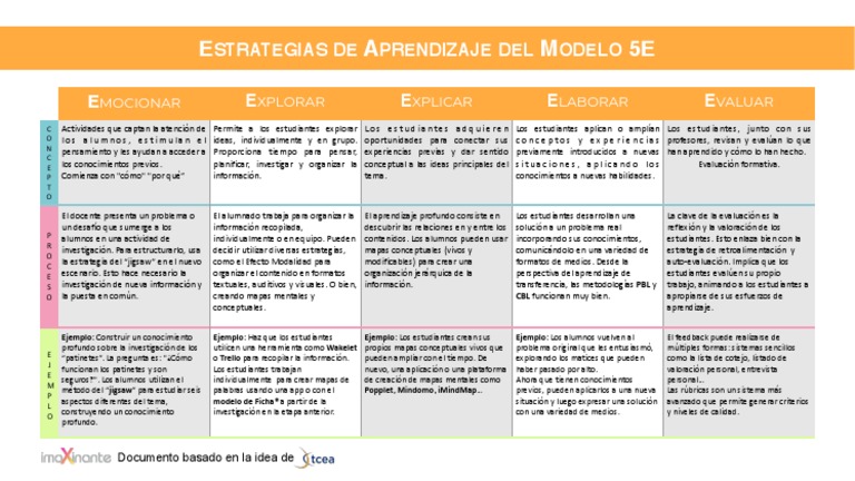 Estrategias del Modelo 5E en Aprendizaje | PDF