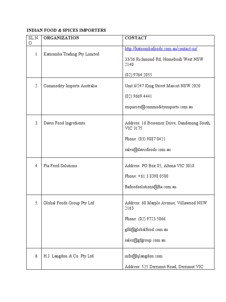 Indian Food & Spices Importers List | PDF | Foods
