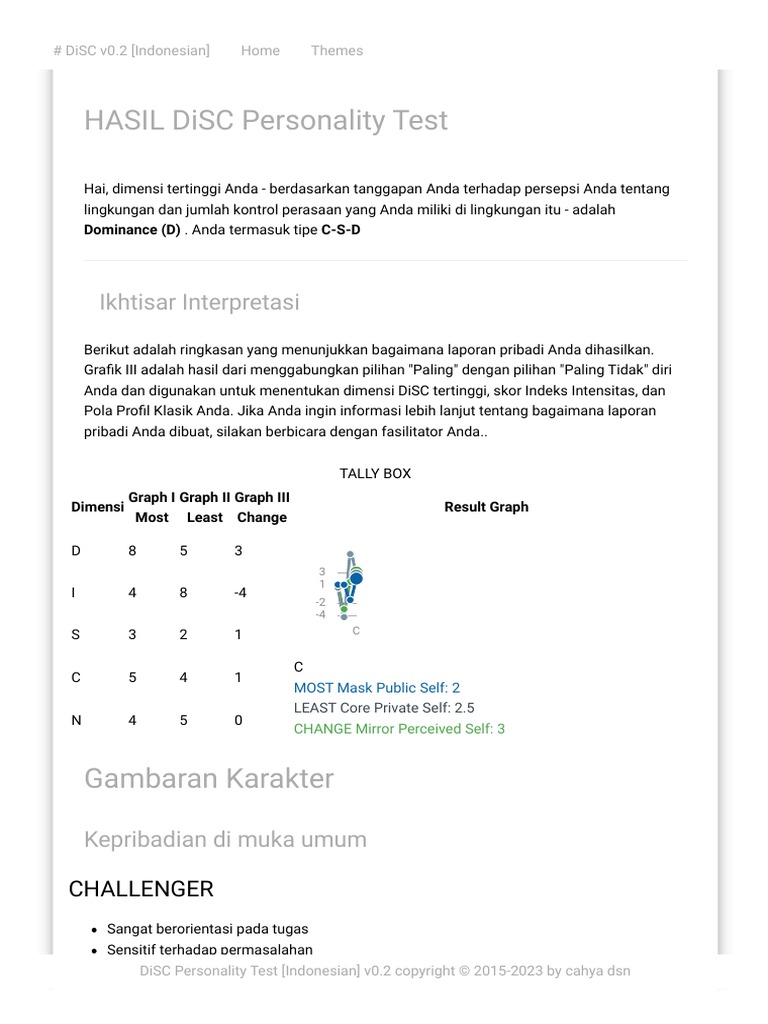 DiSC Personality Test 0.2 (Indonesian) | PDF