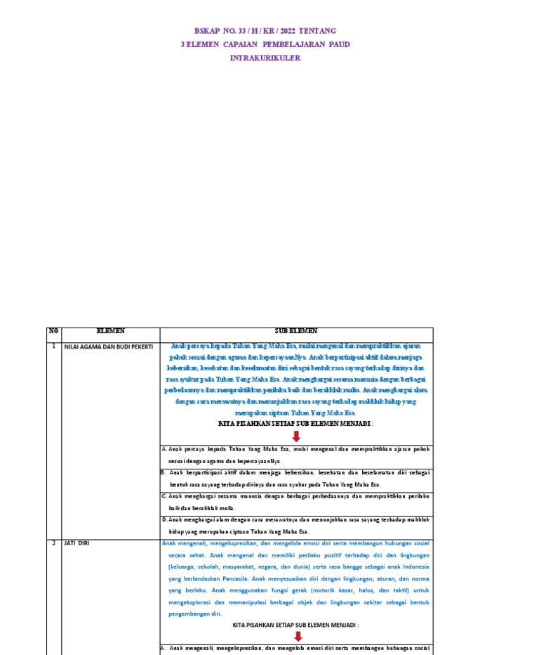 2 Cara Penjabaran 3 Elemen Dan Sub Elemen CP PAUD | PDF