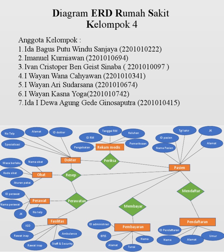 Diagram ERD untuk Sistem Rumah Sakit | PDF
